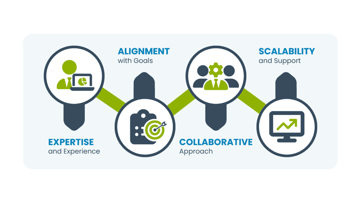 The Power of Strategic Technology Consulting - GadellNet